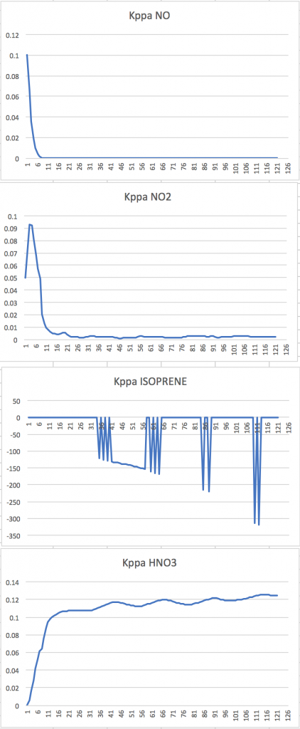 Kppa Updated to Version 0.2.3.1 – ParaTools, Inc.